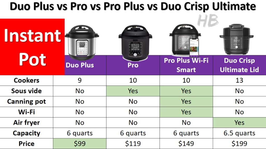 Instant Pot : Duo Plus vs Pro vs Pro Plus vs Duo Crisp Ultimate Comparison
