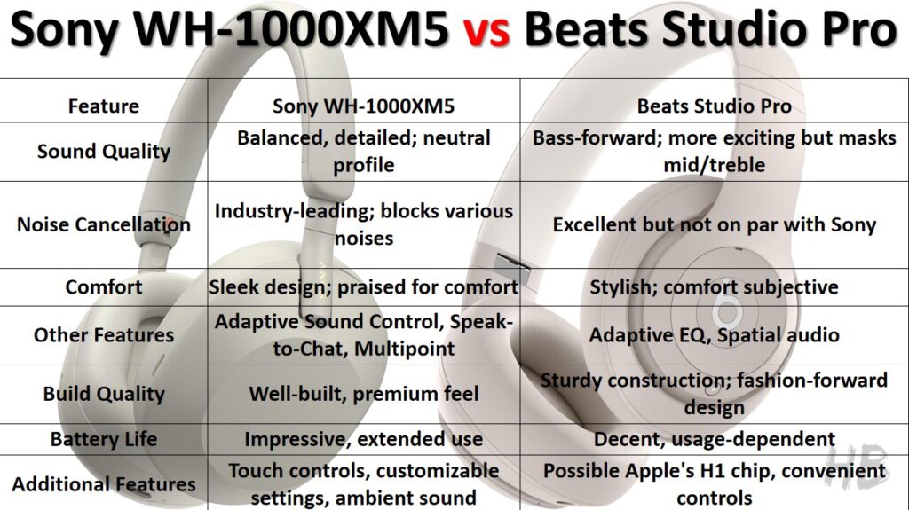 Sony WH-1000XM5 vs Beats Studio Pro : Why Beats Beat Sony?