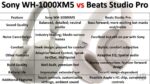 Sony WH-1000XM5 vs Beats Studio Pro : Why Beats Beat Sony?